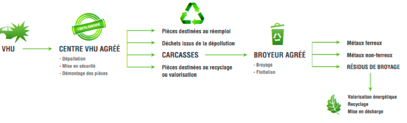 enlevement epave Nice, destruction auto 06 - CassAuto